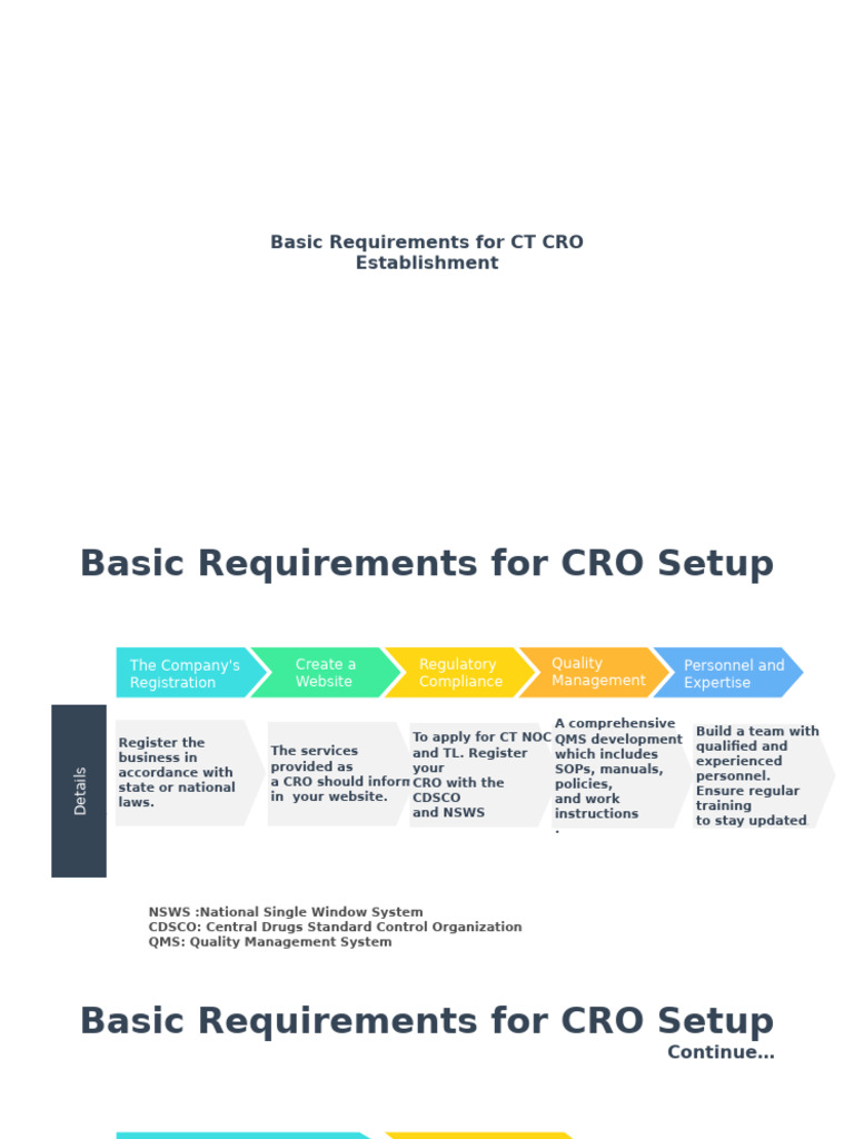 CRO Setup: Key Requirements Guide | PDF | Regulatory Compliance ...