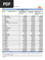 Uttar Pradesh Population Estimate 2025 | PDF