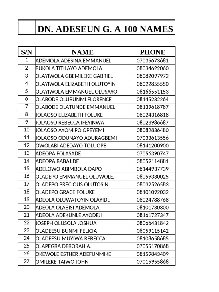 Dn. Adeseun G.A 100 Names-1 | PDF