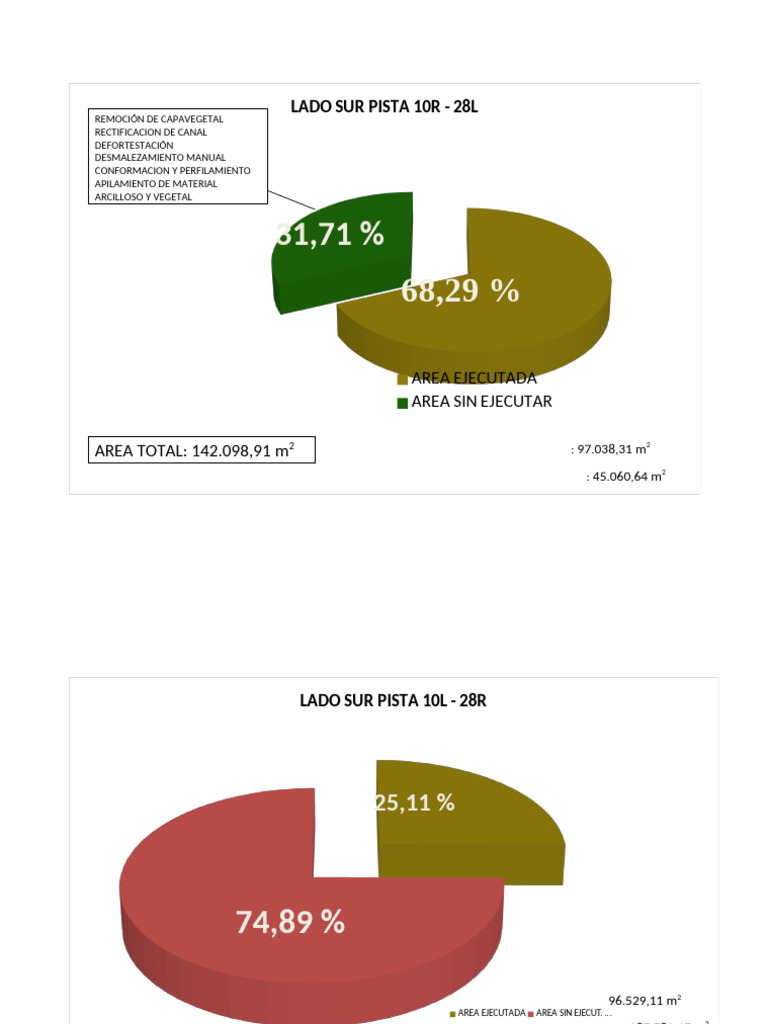 % Ejecutada de Pista 10R - 28L | PDF