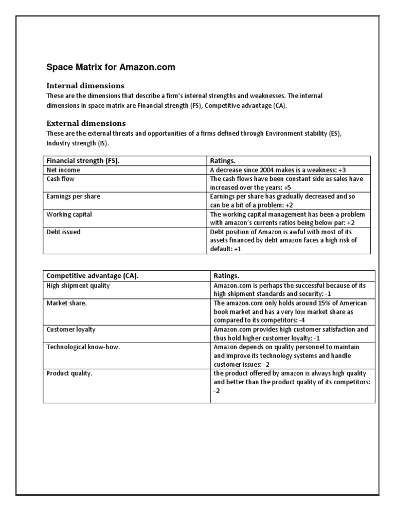 Strategic Space Matrix of | PDF | Revenue | Amazon.Com