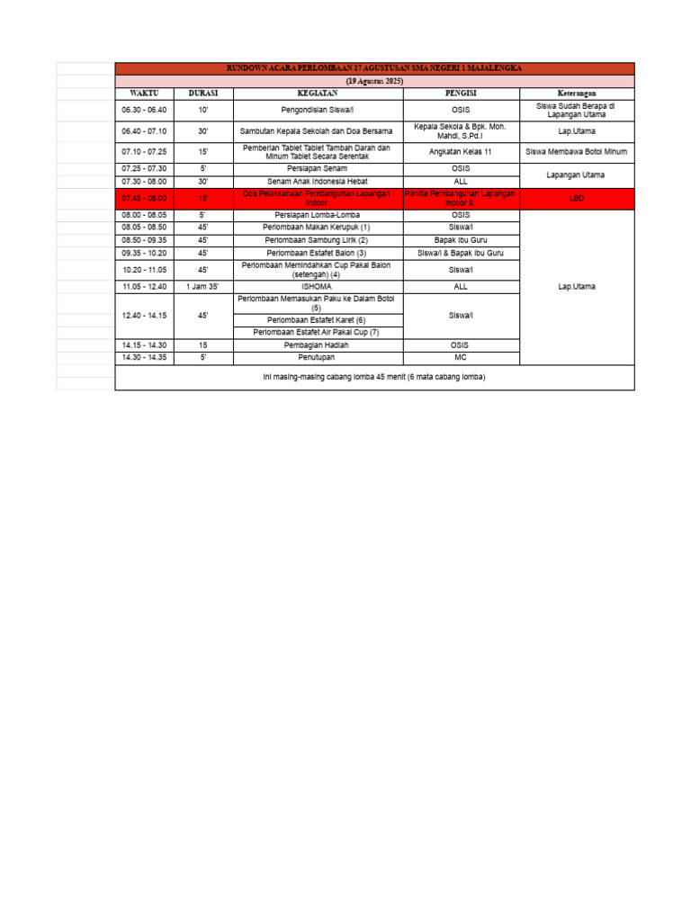 Contoh Rundown Untuk Urutan Kegiatan | PDF