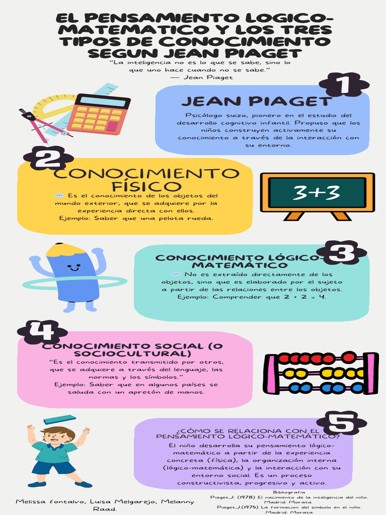 Infografía Pensamiento Logico-Matematico | PDF | Pensamiento | Conocimiento