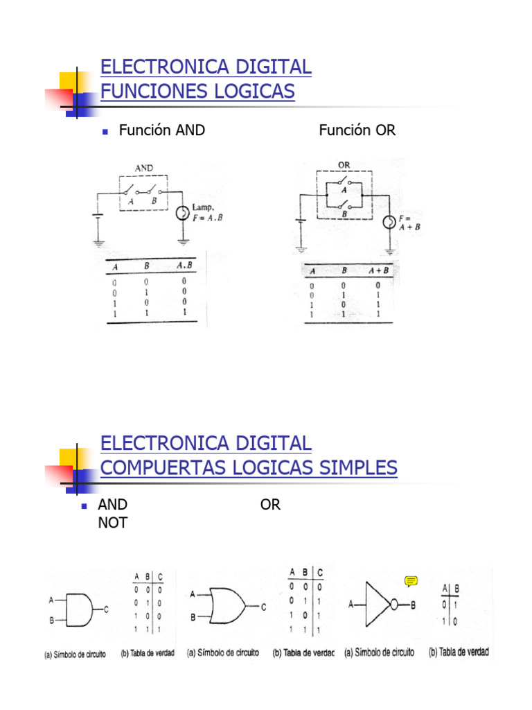 Digitales Compuertas | PDF