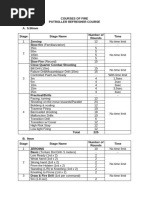 Combat Pistol Qualification Course Scorecard | PDF