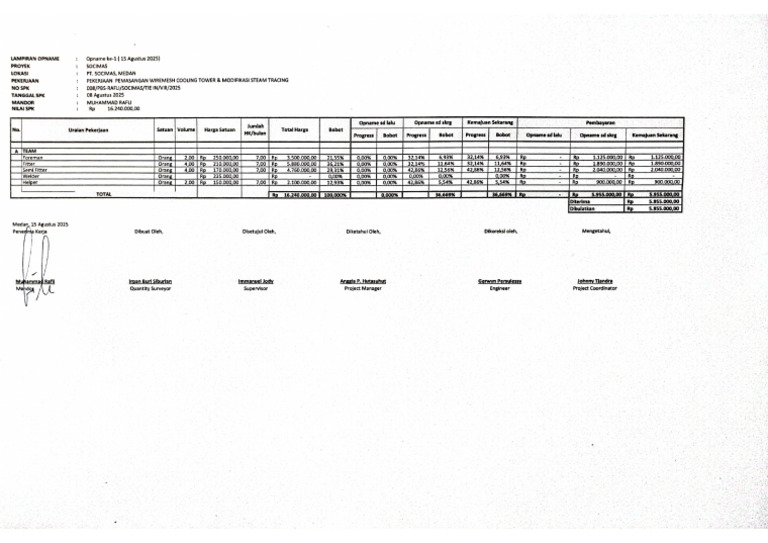 Opname Mandor Rafly 15 Agustus 2025 | PDF