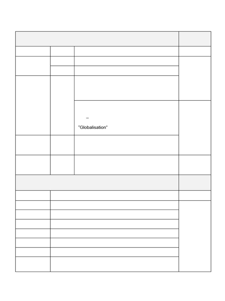 Class X SST Syllabus With Map For 25 - 26 | PDF | Globalization ...