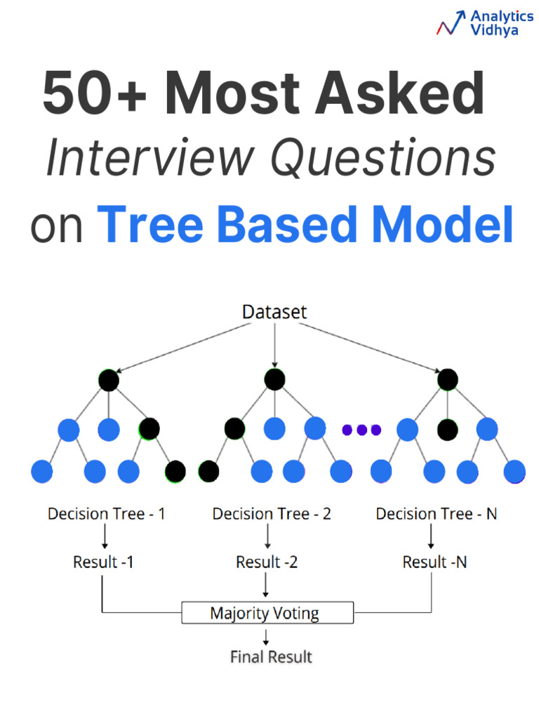 Analytics Vidhya Interview | PDF | Algorithms | Teaching Mathematics