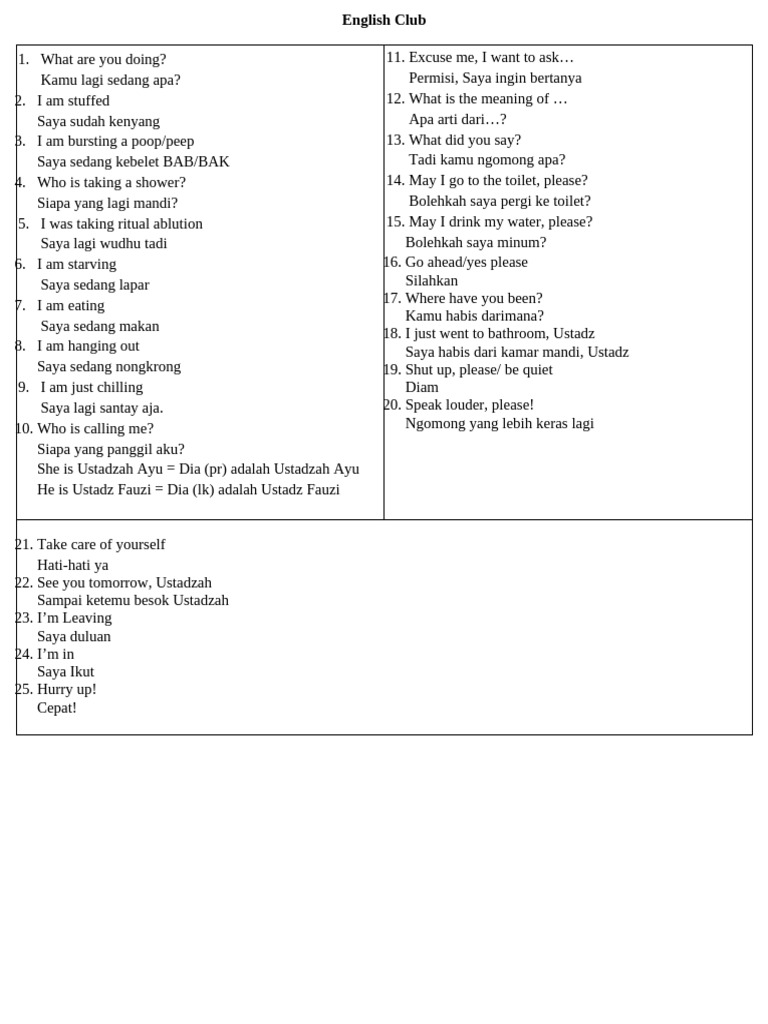 Materi English Club | PDF