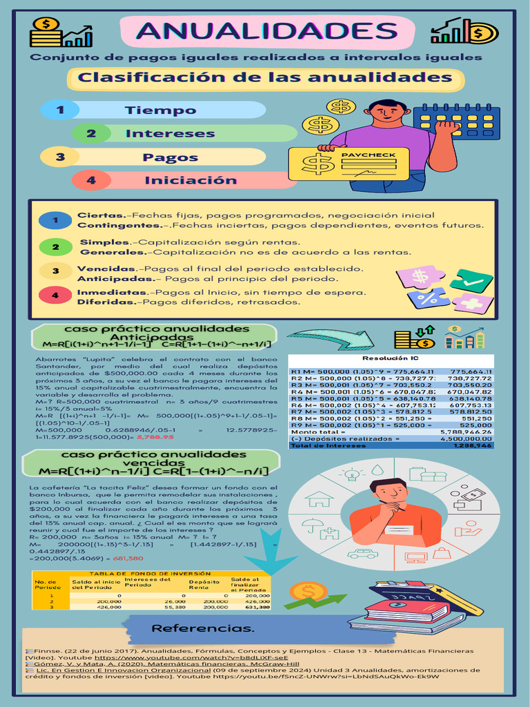 M3.1. Infografía Medina LuisFernando | PDF