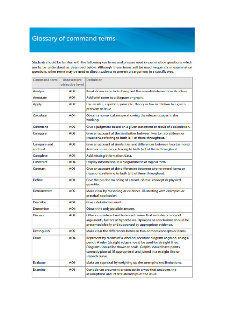 Command Terms - IB Business - Documents de Google | PDF