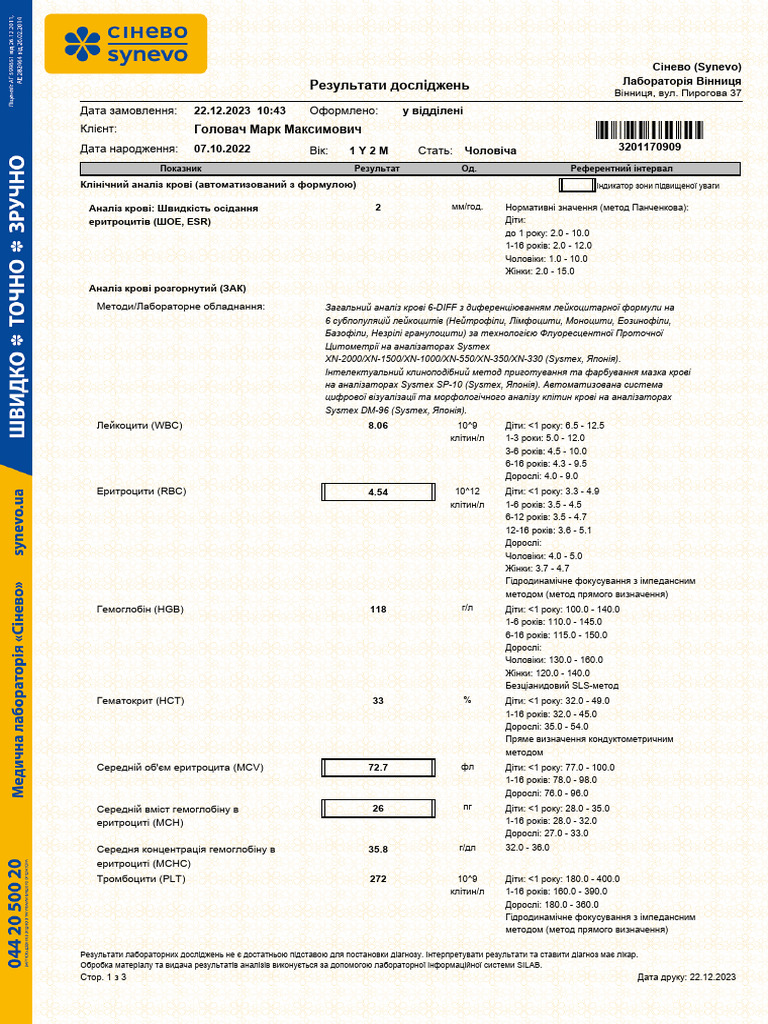 Syne Vo Results 3201170909 | PDF