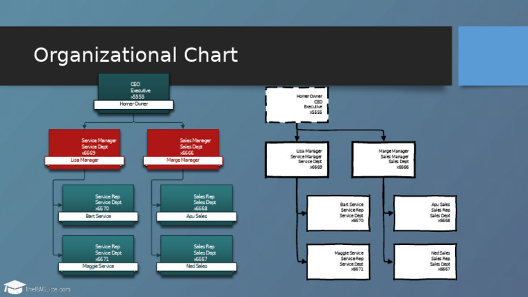 Organization Chart | PDF