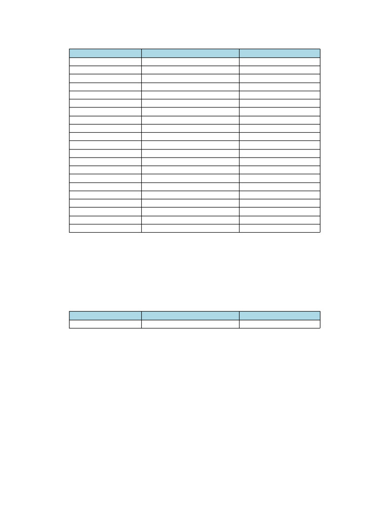 Microbiology Culture Media Master Chart | PDF | Agar | Microbiology