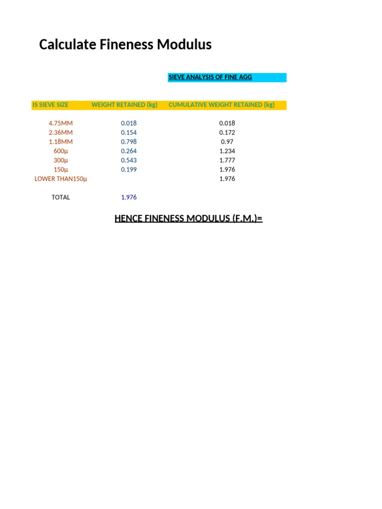 Calculate Fineness Modulus | PDF