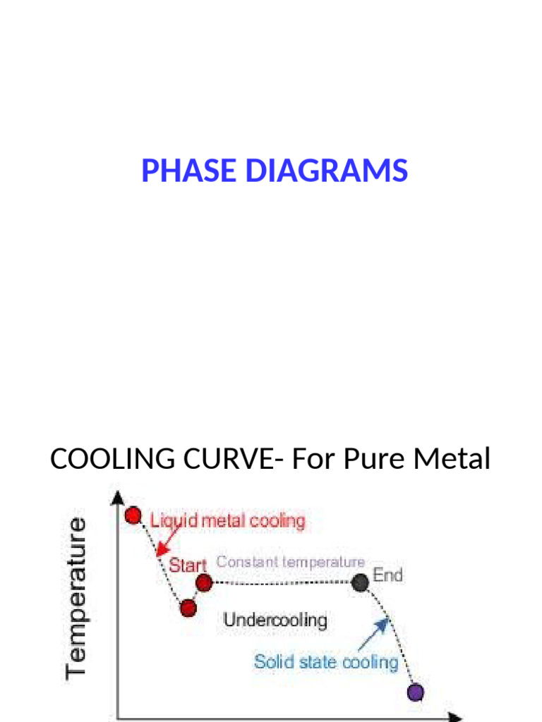 Phase Diagrams and Cooling Curves in Alloys | PDF | Fracture | Heat ...