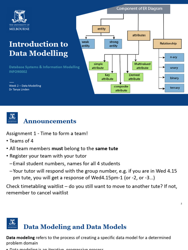 INFO90002 Week2-1 DataModelIntro | PDF | Data Model | Information Science