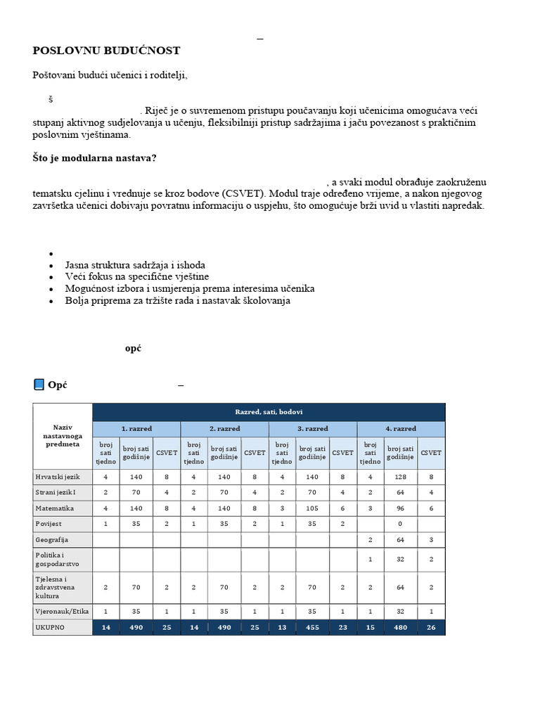 Modularna Nastava Moderno Obrazovanje Za Poslovnu Buducnost | PDF