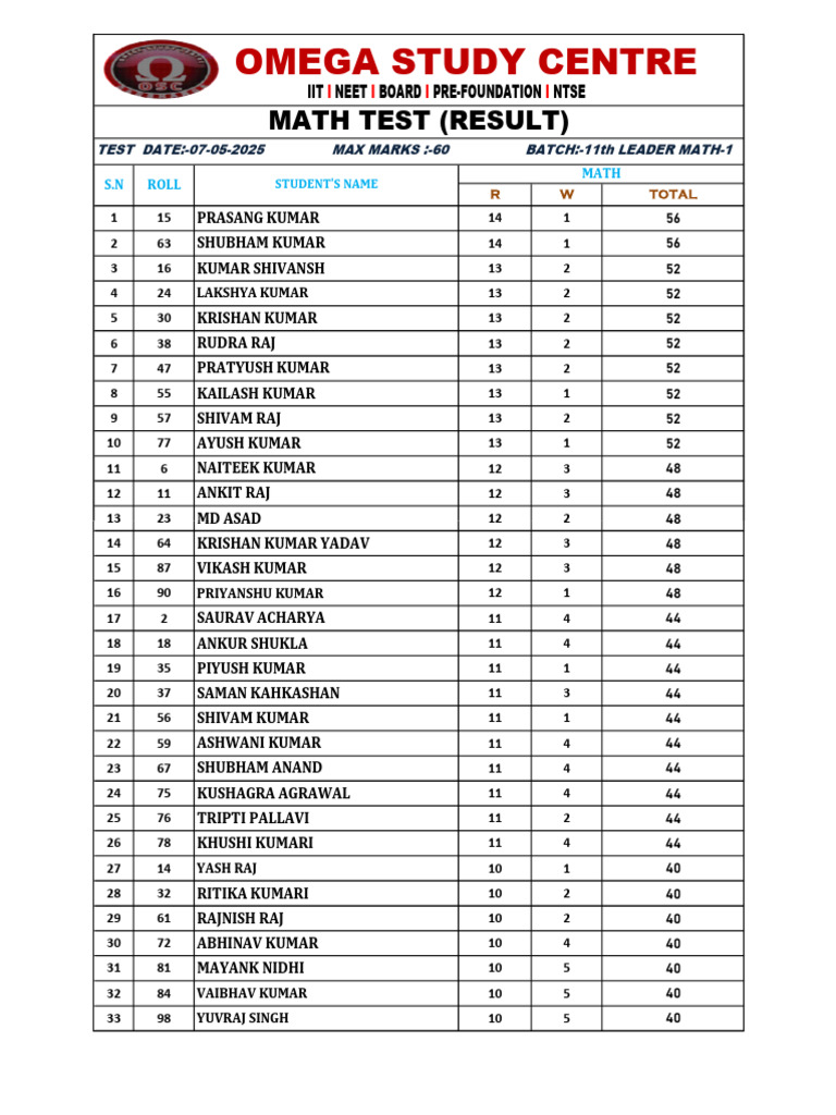Math Test Results for Pragati Jha | PDF
