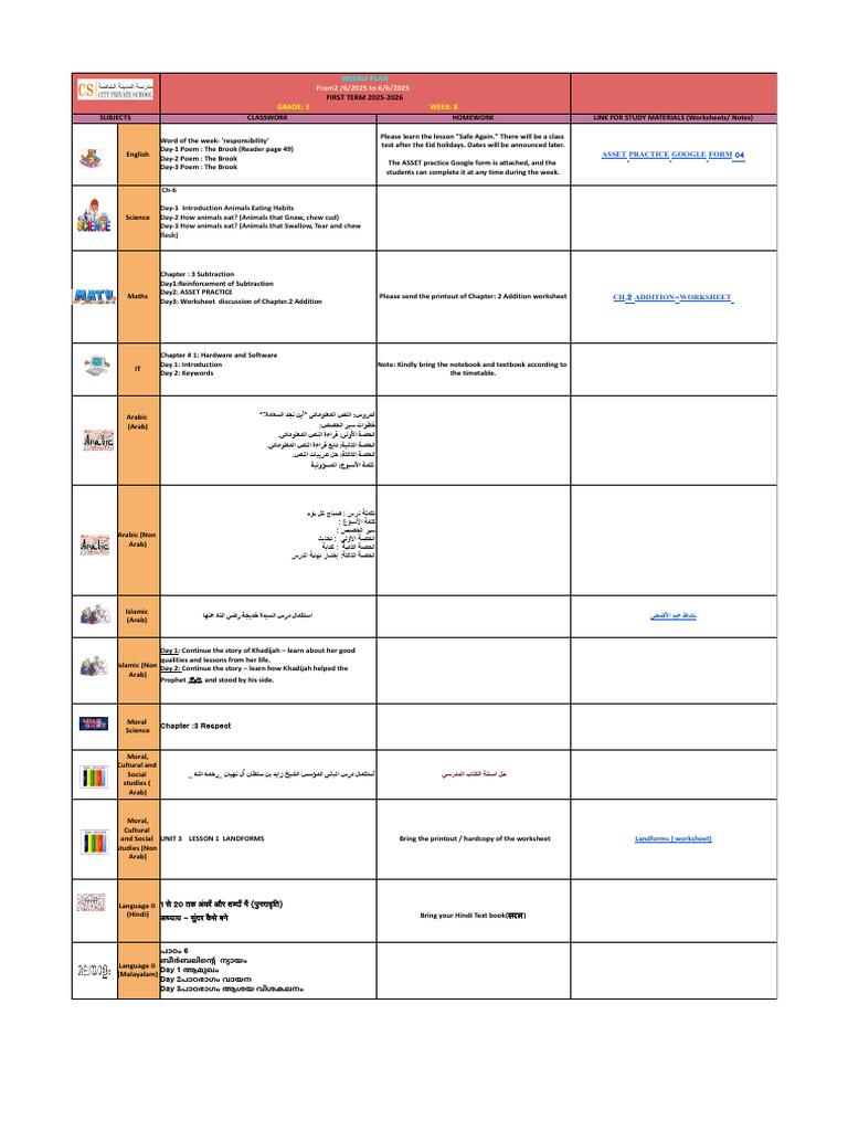 Grade 3 Weekly Plan: Term 1, Week 8 | PDF
