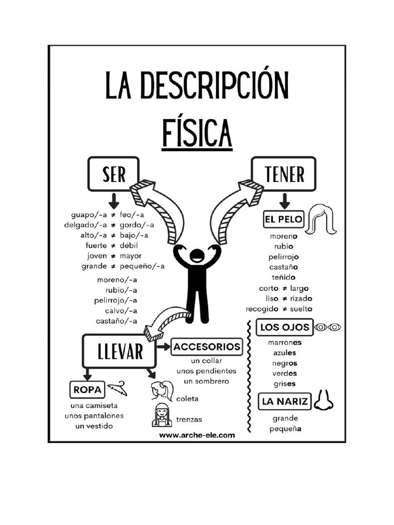 Descripcion fisica | PDF
