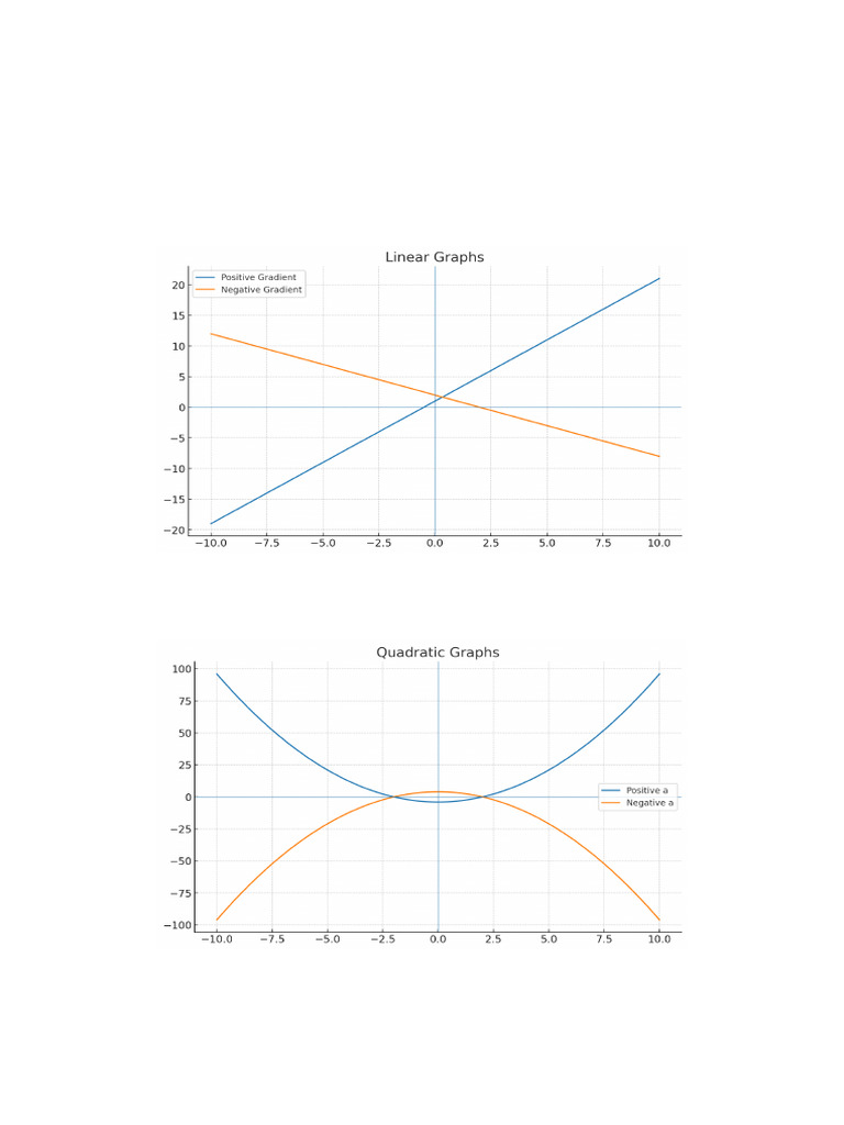 IGCSE Graphs Summary v2 | PDF