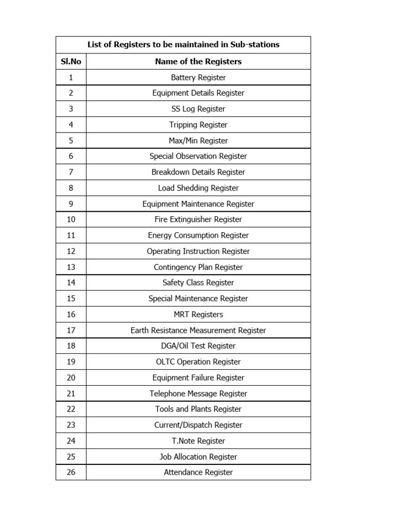 List of Registers To Be Maintained in Sub-Stations | PDF