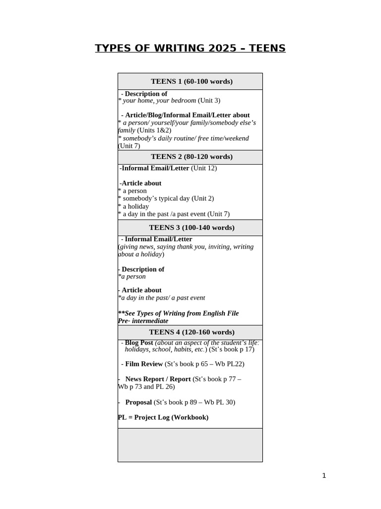 Writing Types for Teens 2025 Guide | PDF