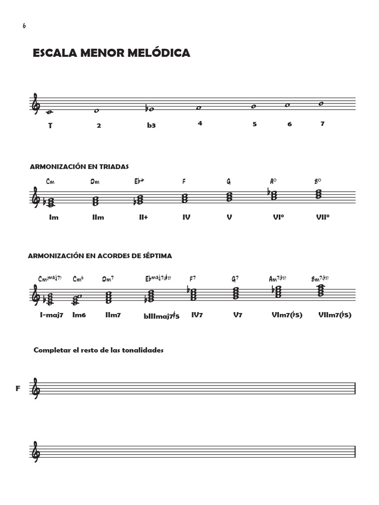 Escalas - Menor Armónica y Menor Melódica | PDF