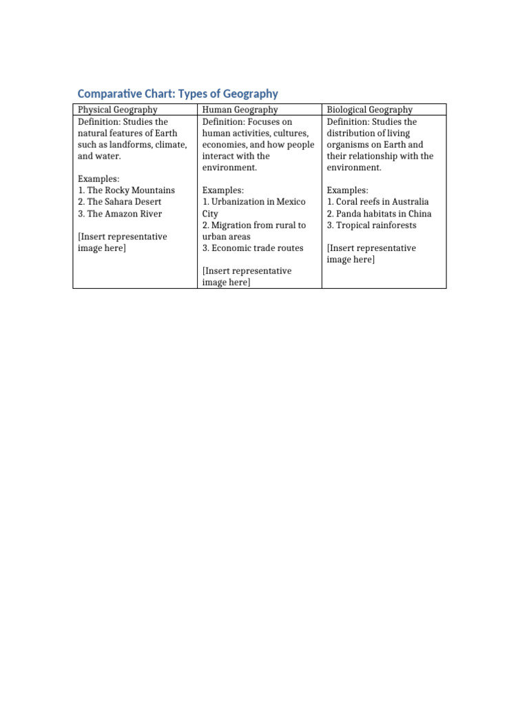 Comparative Chart Geography | PDF