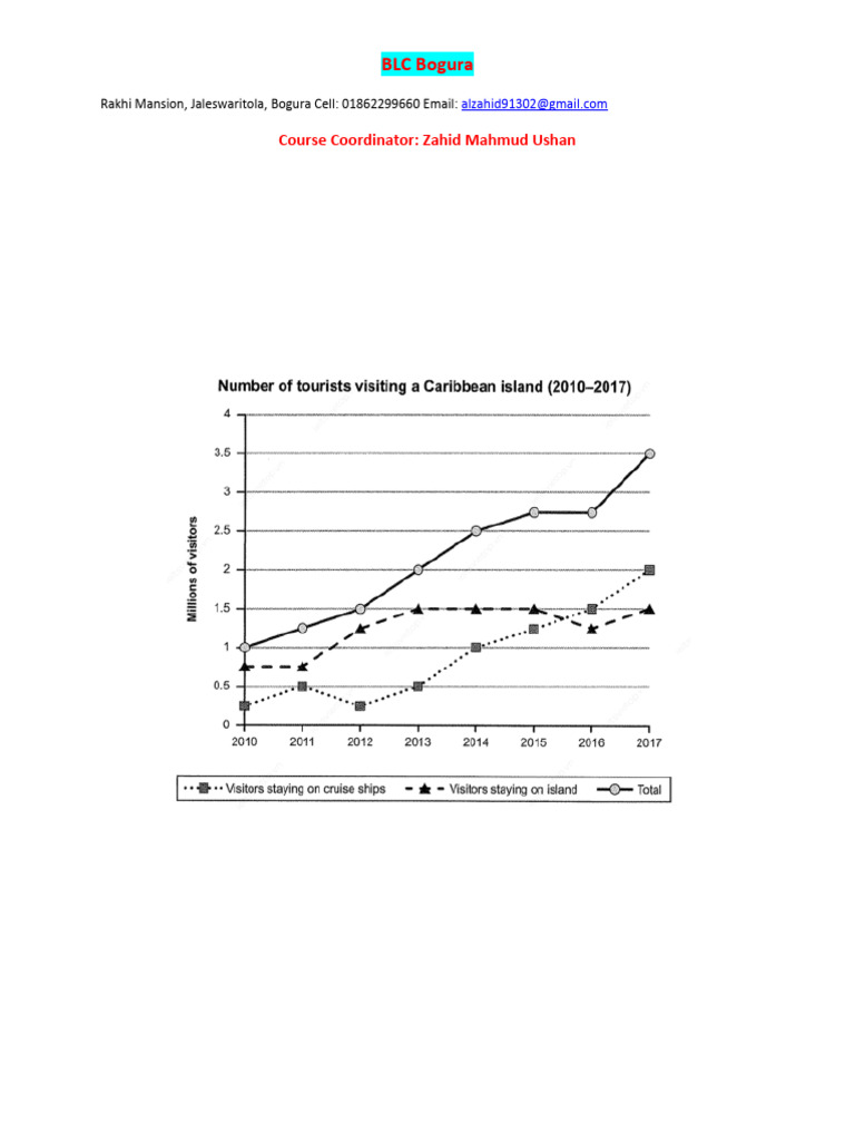Task-1 Question From Cambridge 15-17 | PDF