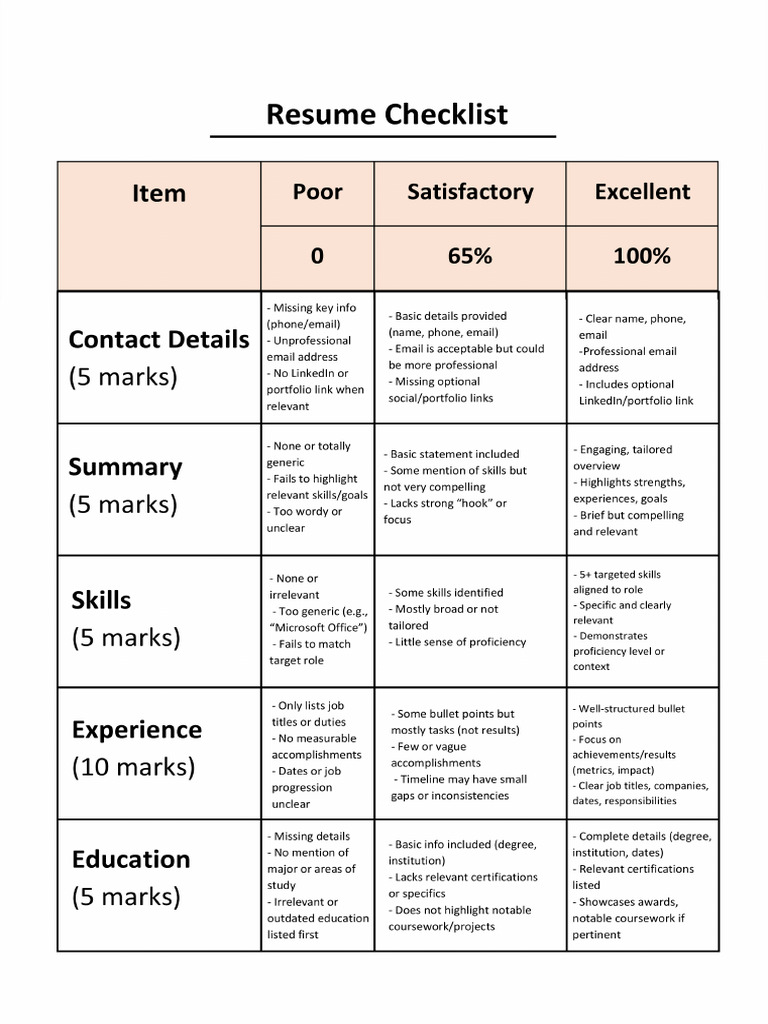 Resume Checklist 1 | PDF