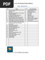 Weekly Boarding Essentials Packing List | PDF