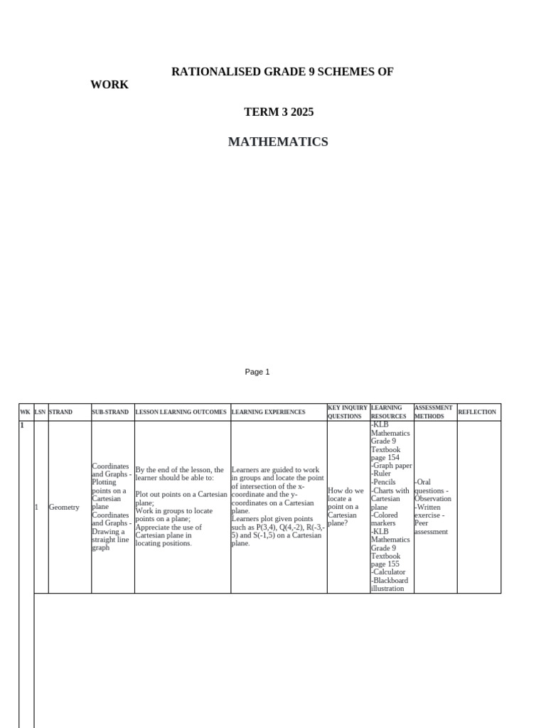 Grade 9 Term 3 Maths Scheme 2025 | PDF | Line (Geometry) | Cartesian ...