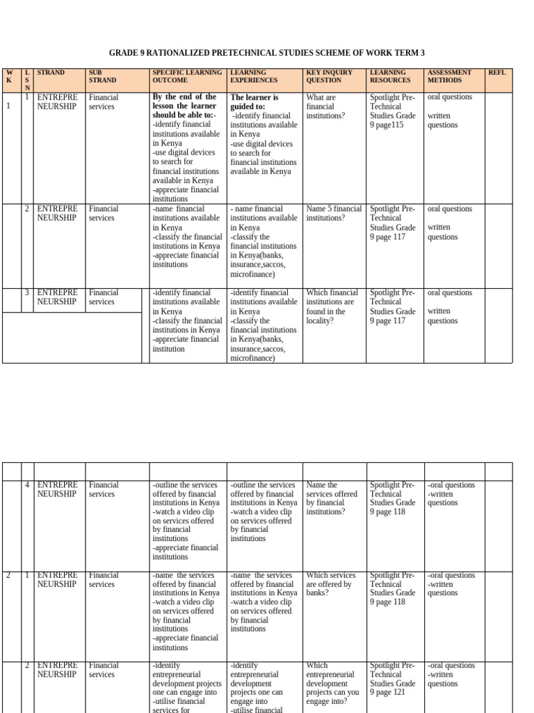 Grade 9 Term 3 2025 Pretechnical Studies Schemes | PDF | Entrepreneurship | Learning