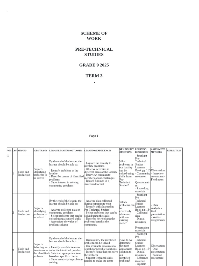 Grade 9 Term 3 2025 Pretech Studies Schemes | PDF | Learning | Inquiry ...