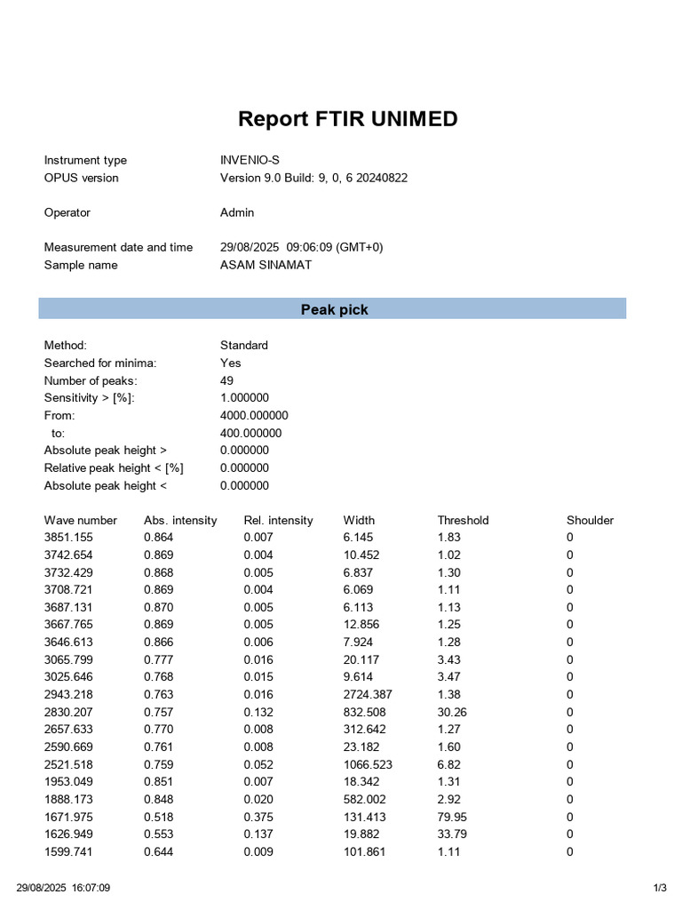 FTIR Analysis of Asam Sinamat | PDF | Scientific Techniques ...