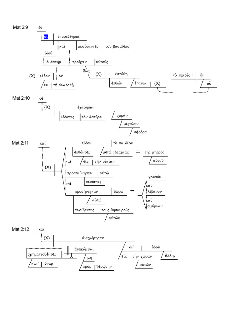 Mateo 2 - 9-15 | PDF