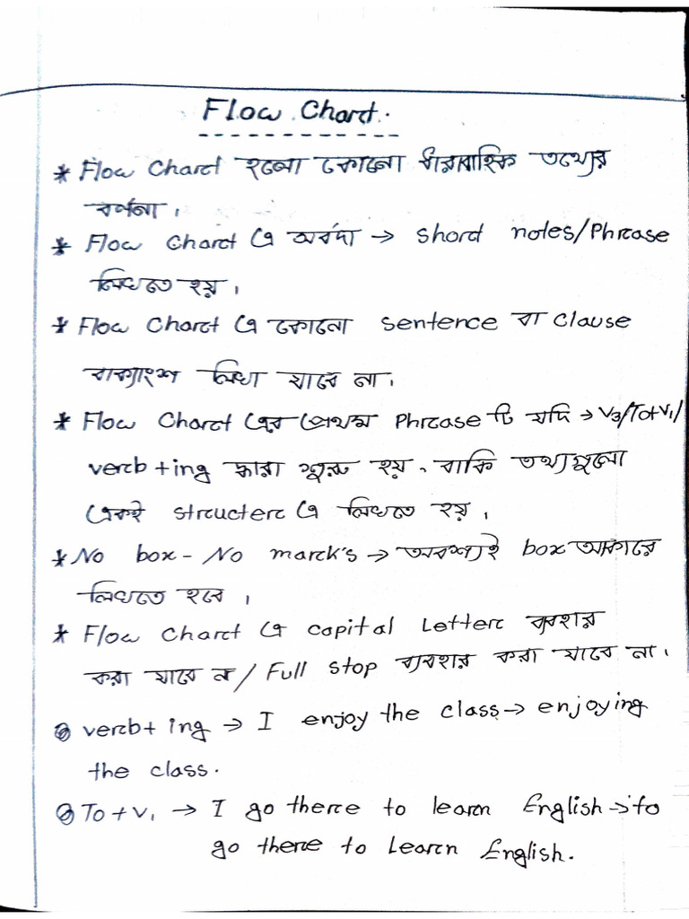 Rules Of Flowchart Pdf