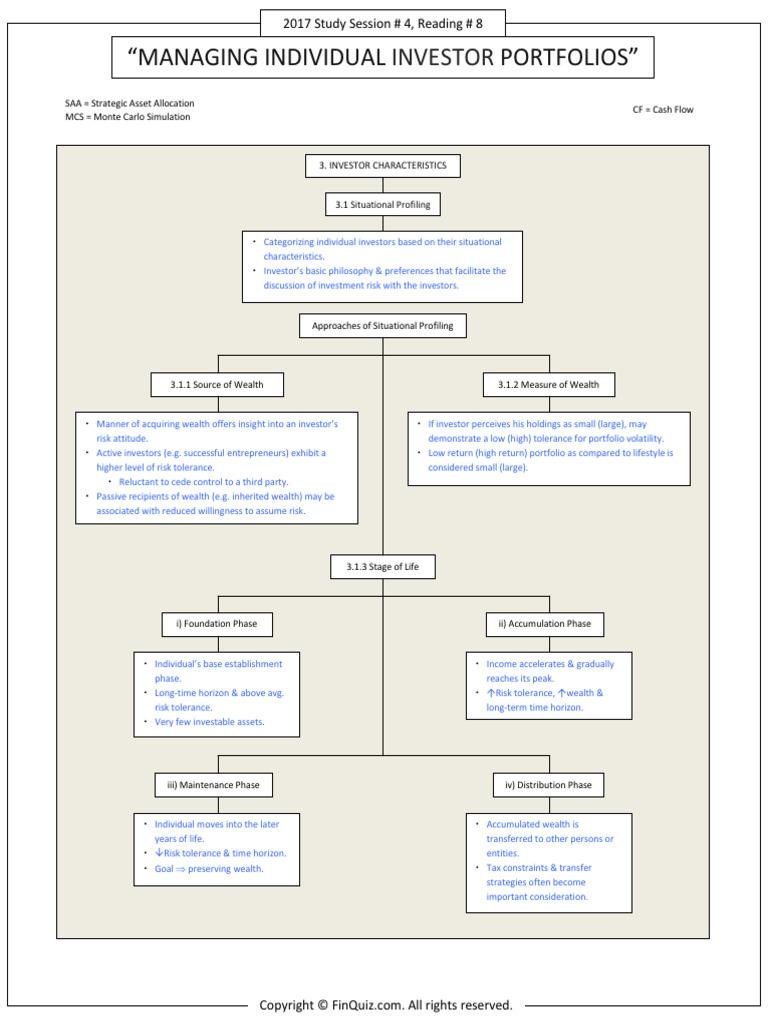 FinQuiz - Smart Summary, Study Session 4, Reading 8 | PDF | Market ...