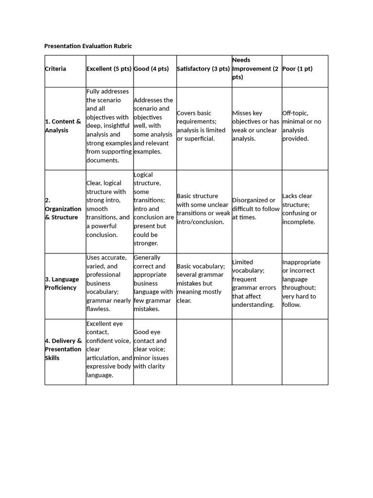 Presentation Evaluation Rubric | PDF | Learning | Human Communication