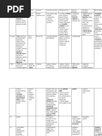 Vertebral Levels and Landmarks | PDF