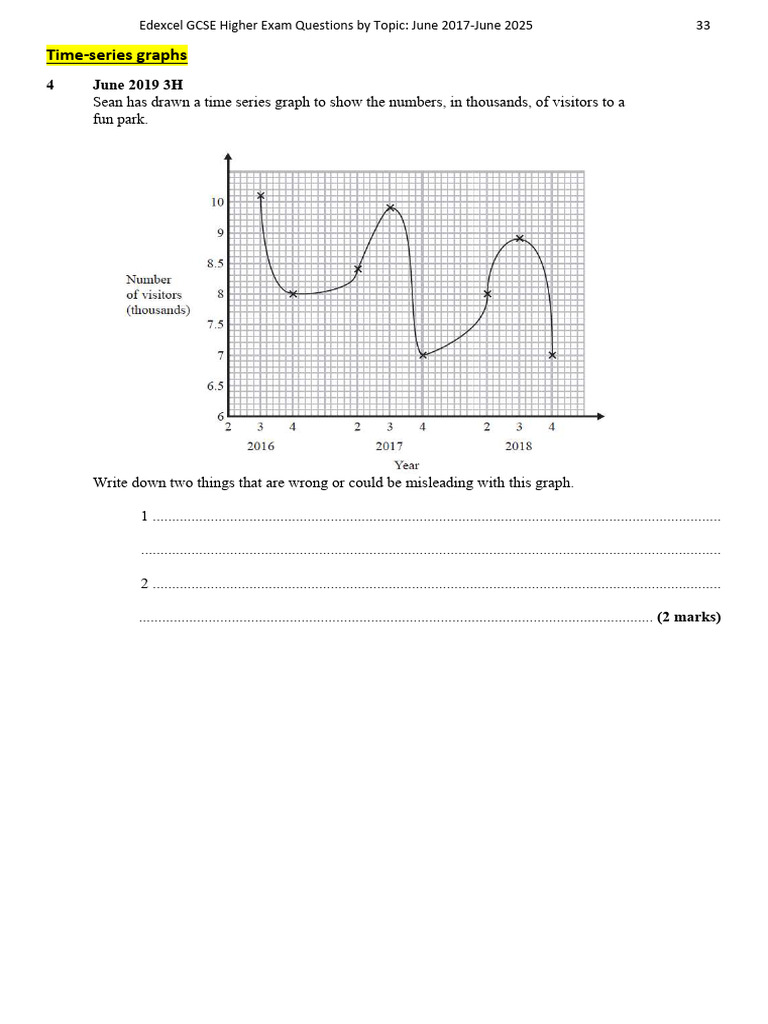Time-Series Graphs: 4 June 2019 3H | PDF