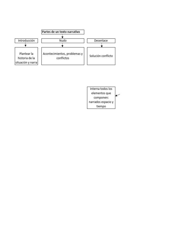 Tarea Mapa Conceptual Nicolas | PDF