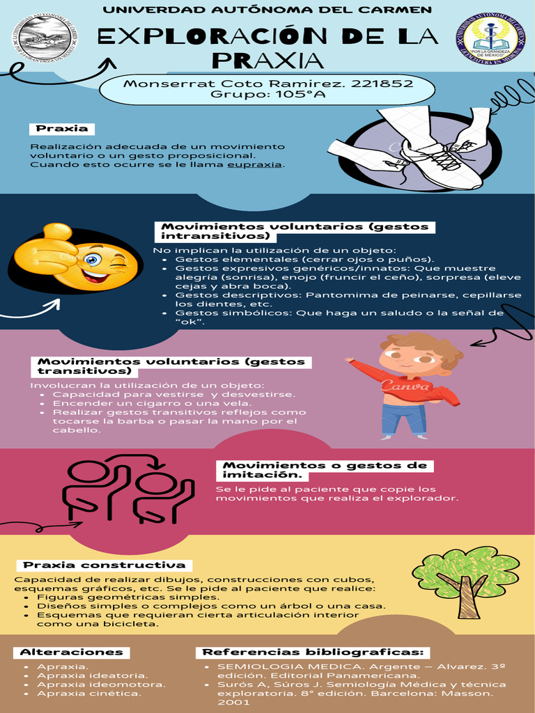 Exploración de la Praxia y Apraxia | PDF