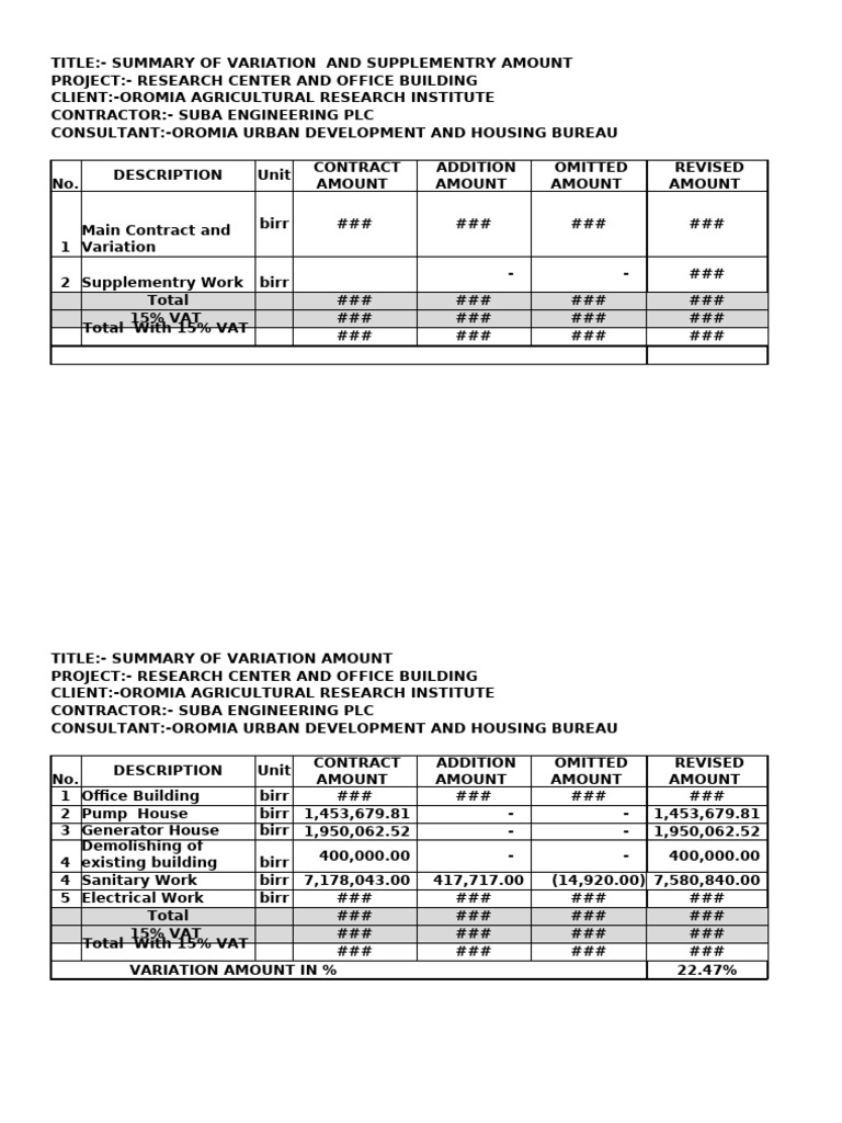 Holeta Variation Document111 | PDF | Concrete | Masonry