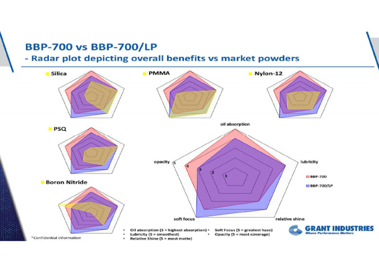 Granpowder BBP 700 | PDF