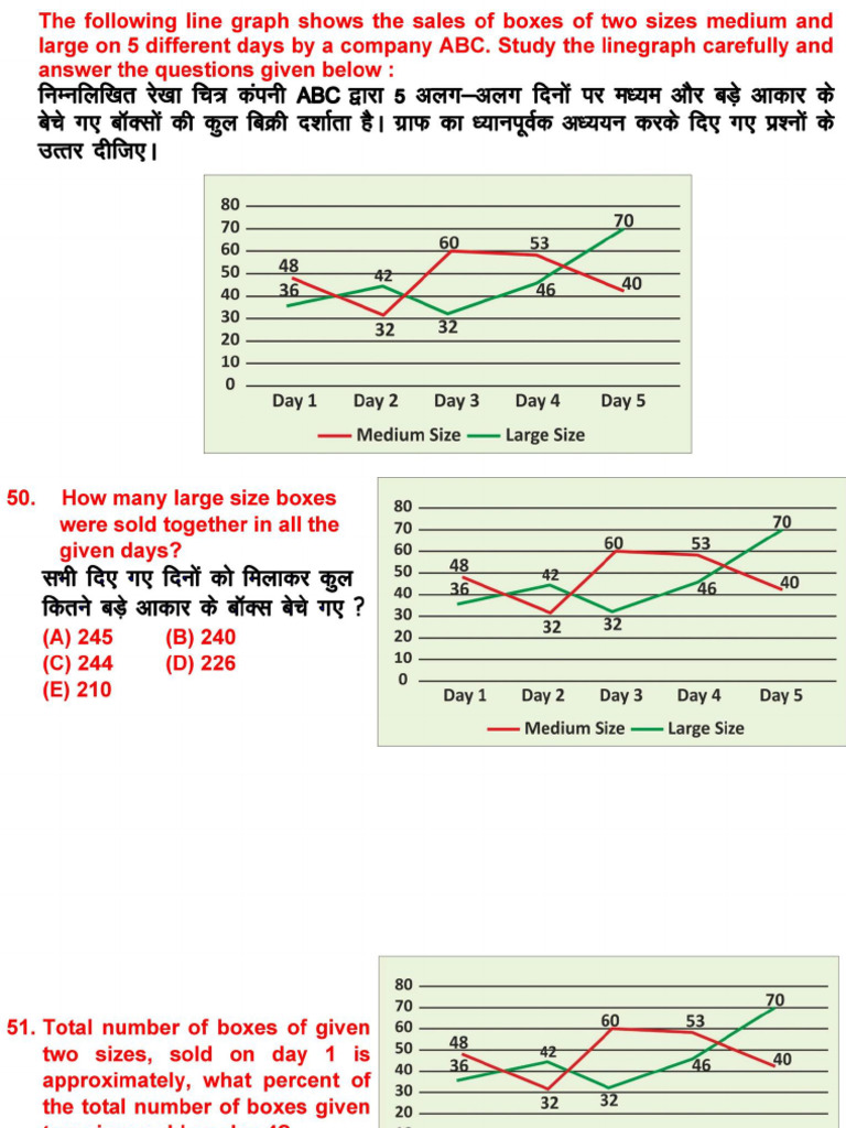 DI Practice by Dheeraj | PDF