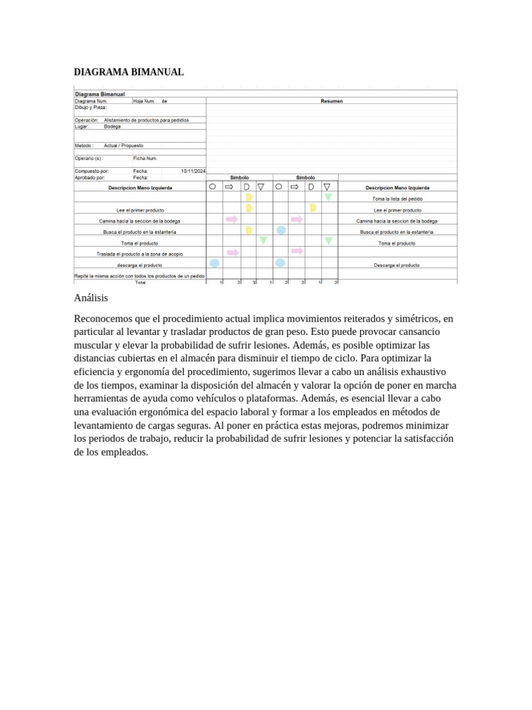 Optimización Ergonomía Almacén Bimanual | PDF