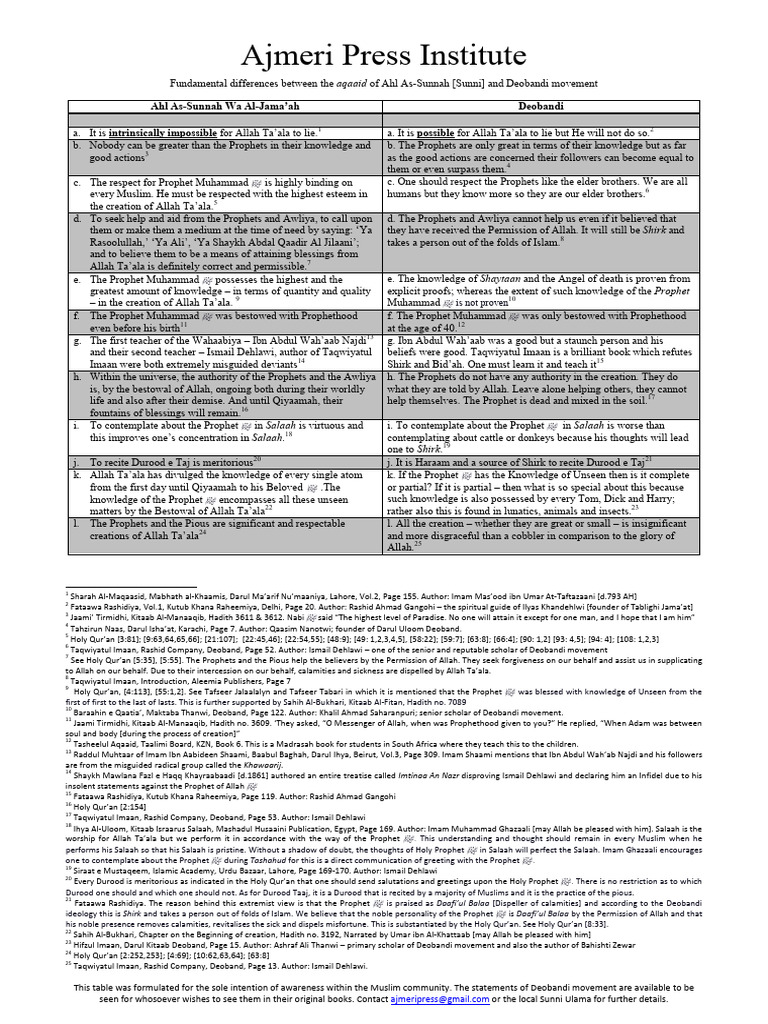 Sunni vs Deobandi Aqaaid Differences | PDF | God In Islam | Islamic ...